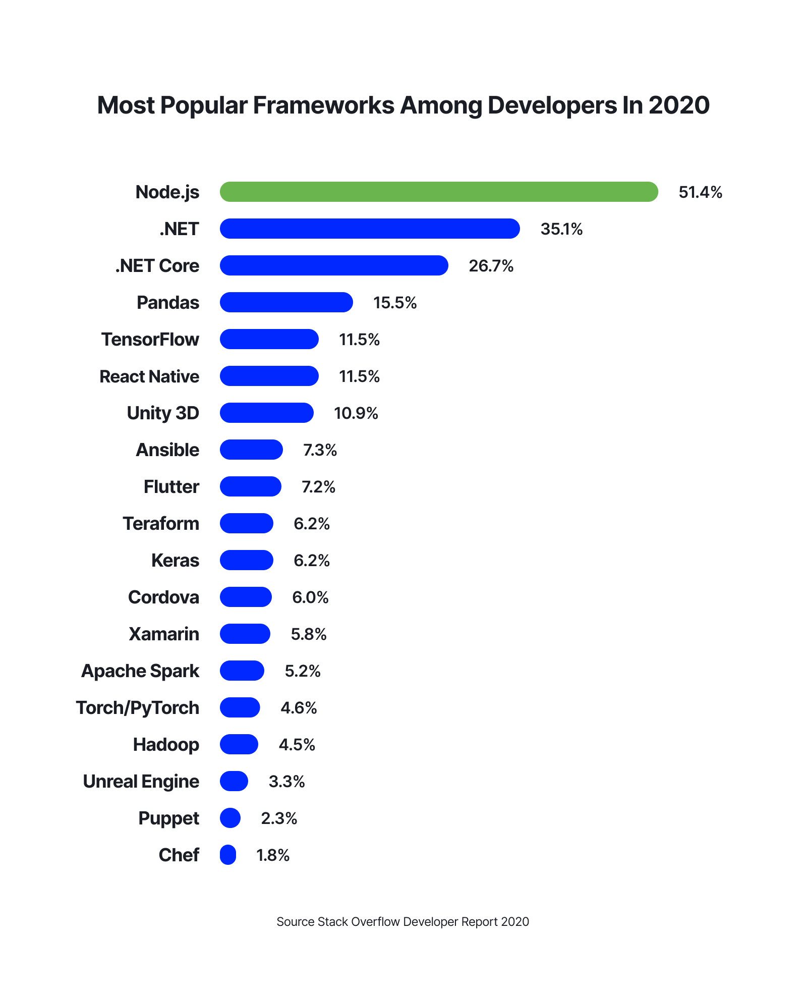 H ng D n Is Java Better Than Nodejs Java C T t H n Nodejs Kh ng 
